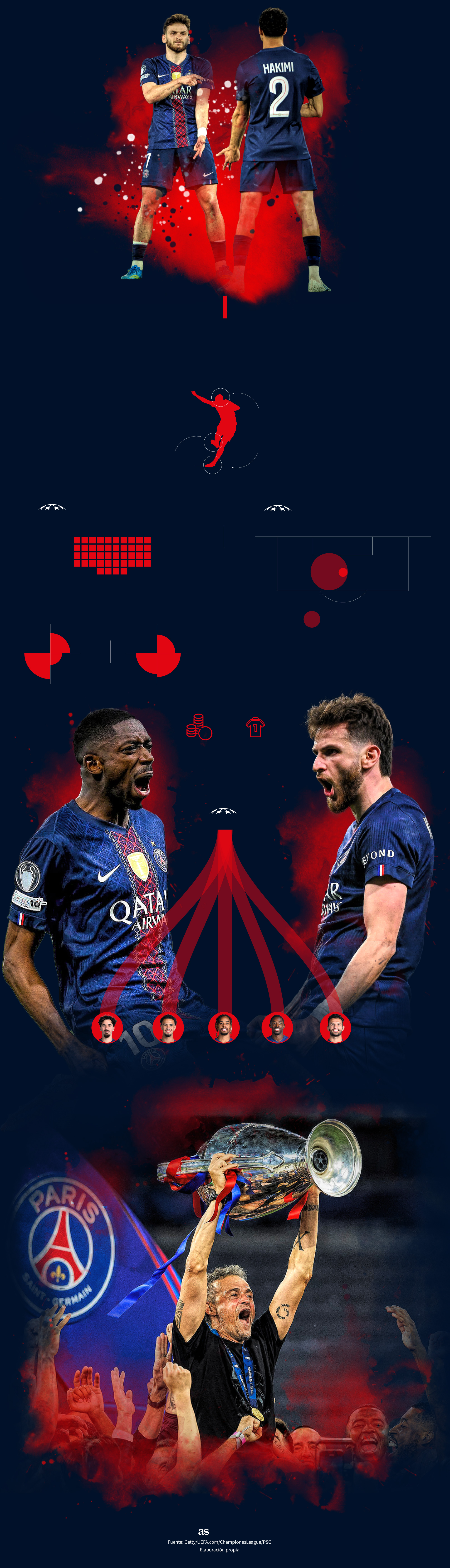 Luis Enrique crea un monstruo en el PSG - AS.com